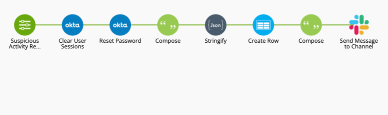 Okta Workflows Tips – Max Katz